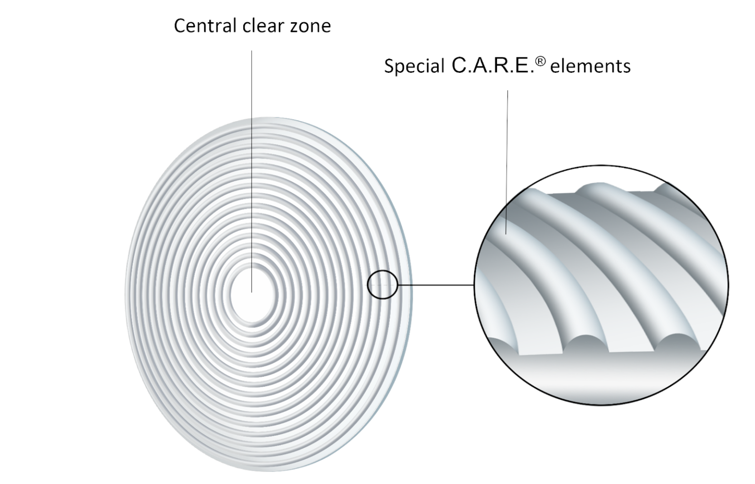 ZEISS MyoCare – Give your child a better outlook on life! – Grossoptic